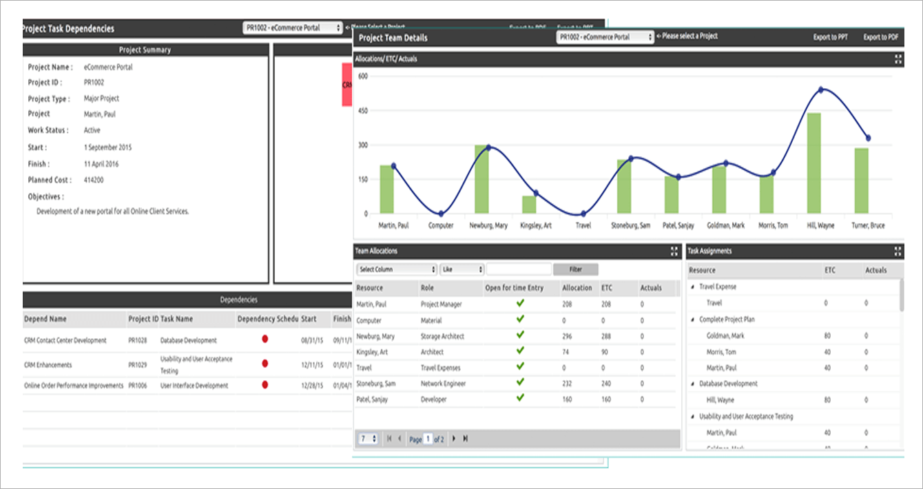 BDB Solutions For CA PPM Analytics
